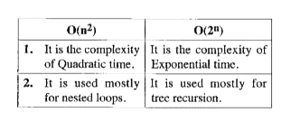 Compare the two complexities O(n^2) and O(2^n) and state which is bet
