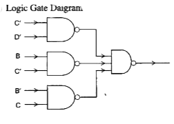 Given the Boolean function : F(A,B,C,D) = sum (0,2,3,4,5,8, 10, 11, 12