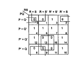 Given the Boolean function : F (P,Q,R,S) = pi(0,1,2,8,9,11,13,15)