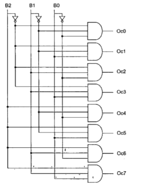 How is a decoder different from a multi plexer ? Write the truth table