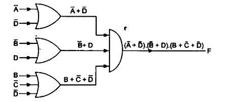 Given the Boolean function : F(A, B, C, D,) = pi (3, 4, 6, 9, 11, 12
