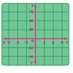 Scale for the given graph , On the x-axis 1 cm = units y-axis 1