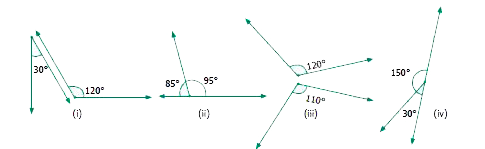From the figures given below, classify the following pairs of angles i