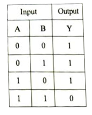 [Gujrati] The below truth table is for which gate?