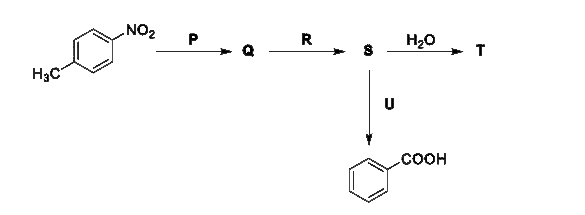Considering The Following Reaction Sequence The Correct Opti