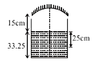 A Container is fille with water (mu = 4//3) up to height of 33.25 cm.