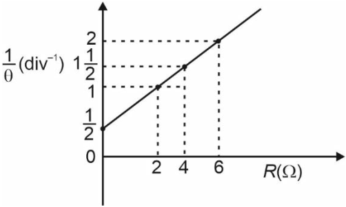 In the experiment to determine the galvanometer resistance by half-def
