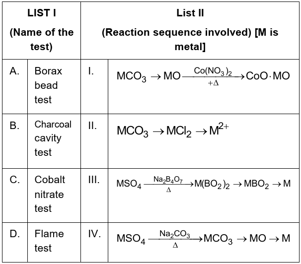 Match List - I with List - II. Choose the correct answer from the