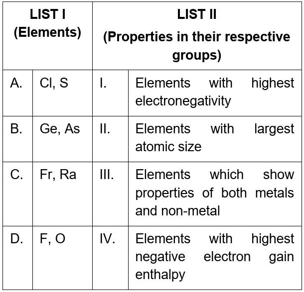 Match List - I with Match List - II. Choose the correct answer fr