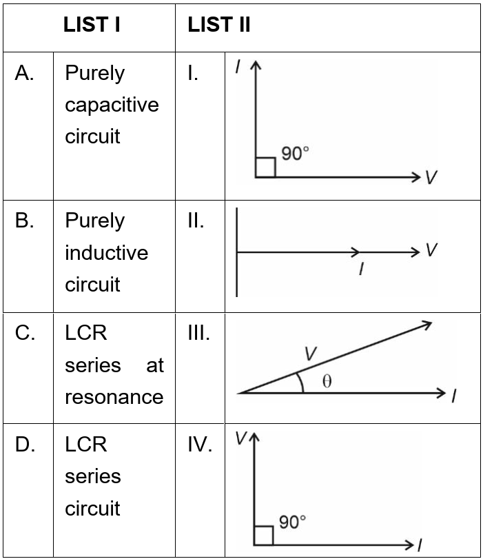 Match List I with List II. Choose the correct answer from the opt