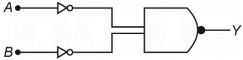 Identify the logic gate given in the circuit