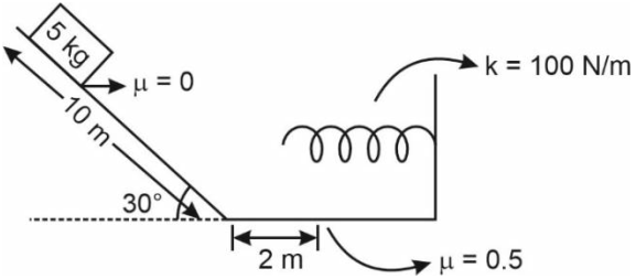 A block is simply released from the top of an inclined plane as shown