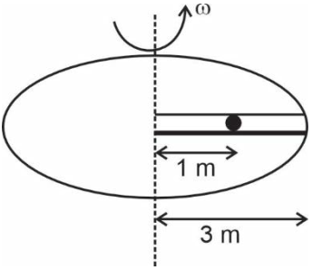A circular table is rotating with an angular velocity of omega rad/s a