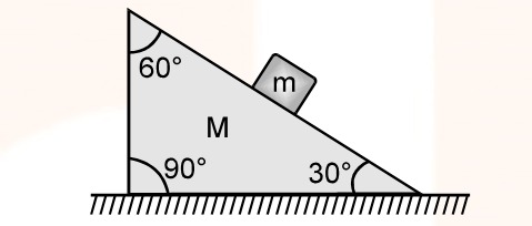 A triangular block of mass M rests on a smooth surface as shown in fig