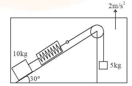 In the figure the reading of the spring balance will be: (g=10m//s^2)