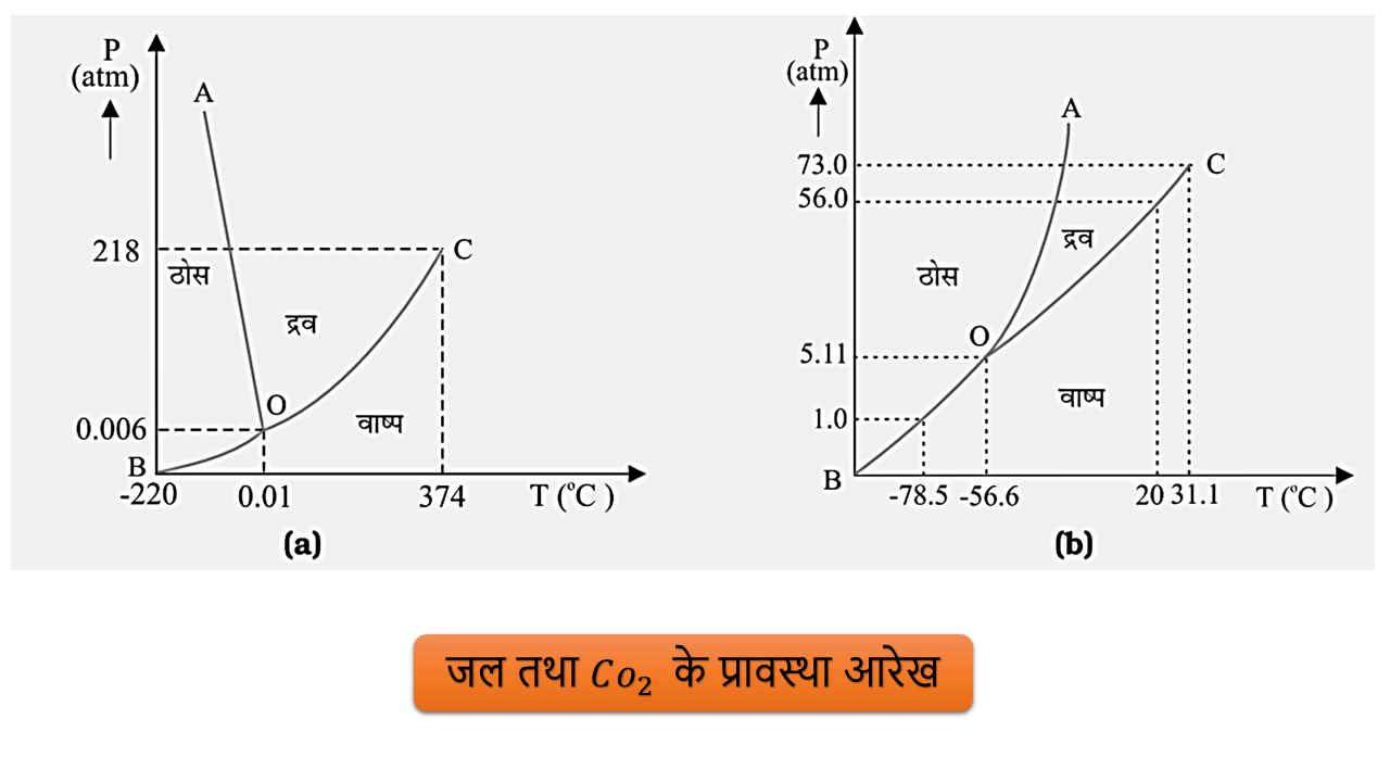 Doubt Solutions - Maths, Science, CBSE, NCERT, IIT JEE, NEET
