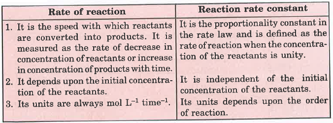 Doubt Solutions - Maths, Science, CBSE, NCERT, IIT JEE, NEET
