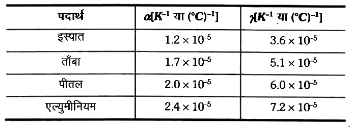 Doubt Solutions - Maths, Science, CBSE, NCERT, IIT JEE, NEET