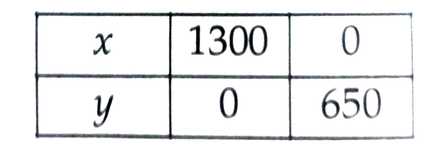 Doubt Solutions - Maths, Science, CBSE, NCERT, IIT JEE, NEET