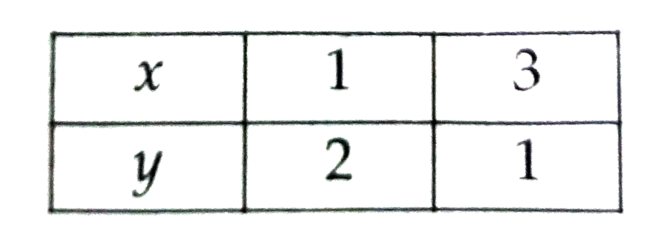 Doubt Solutions - Maths, Science, CBSE, NCERT, IIT JEE, NEET