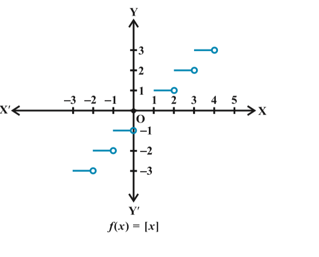 Doubt Solutions - Maths, Science, CBSE, NCERT, IIT JEE, NEET