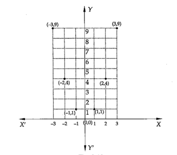 Doubt Solutions - Maths, Science, CBSE, NCERT, IIT JEE, NEET