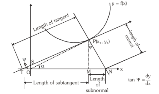 Doubt Solutions - Maths, Science, CBSE, NCERT, IIT JEE, NEET