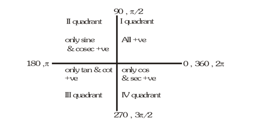 Doubt Solutions - Maths, Science, CBSE, NCERT, IIT JEE, NEET