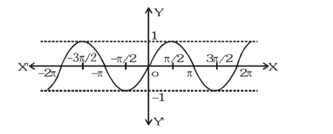 Doubt Solutions - Maths, Science, CBSE, NCERT, IIT JEE, NEET