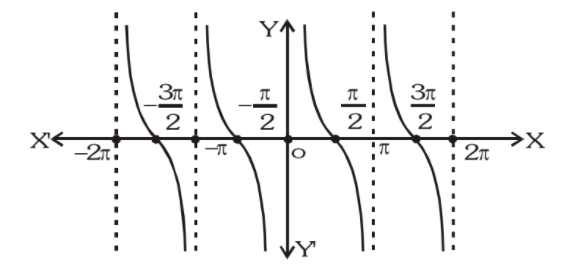 Doubt Solutions - Maths, Science, CBSE, NCERT, IIT JEE, NEET