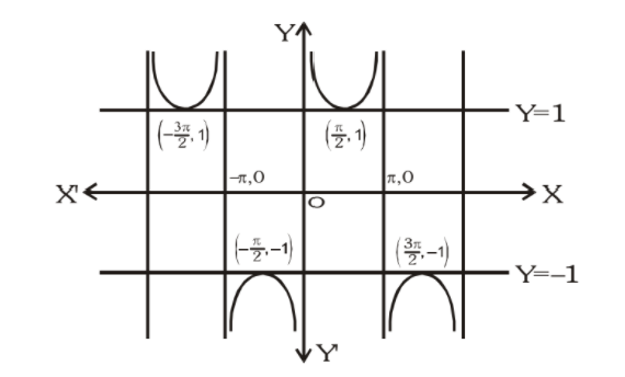 Doubt Solutions - Maths, Science, CBSE, NCERT, IIT JEE, NEET