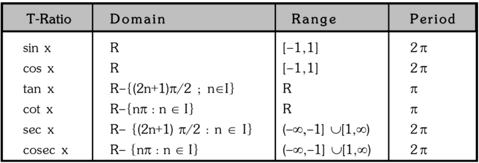 Doubt Solutions - Maths, Science, CBSE, NCERT, IIT JEE, NEET