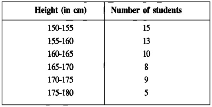 Consider the following frequency distribution of the heights of 60 stu