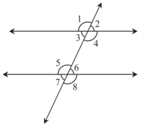 In the given figure two parallel line intersect by a transversal line