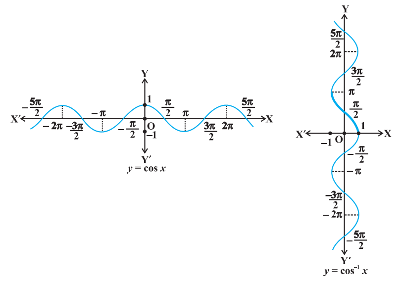 Doubt Solutions - Maths, Science, CBSE, NCERT, IIT JEE, NEET