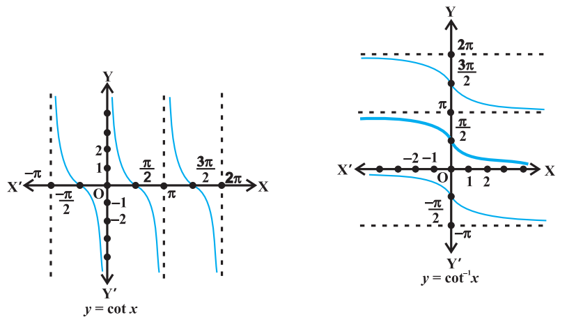 Doubt Solutions - Maths, Science, CBSE, NCERT, IIT JEE, NEET