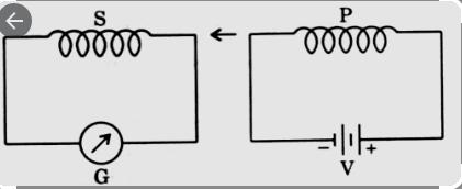 [Punjabi] When primary coil P is moved towards secondary coil S (as sh