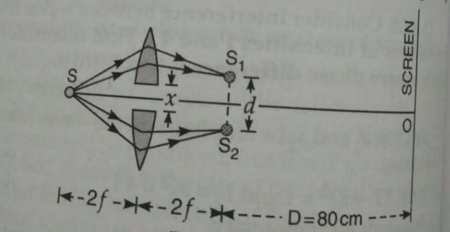 [Punjabi] One method of prodocing two in - phase point sources of ligh