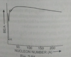[Punjabi] The variation with nucleon number A of hte inding energy per