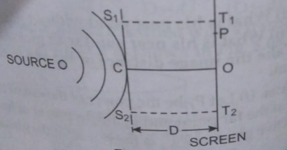 Consider a two slit interference arrangements Fig. 10.4 such that the distance of the screen ...