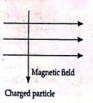 [Punjabi] A charged particle enters at right angles into a uniform mag