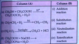 [Punjabi] Match the reactions given in Column A with the names given i