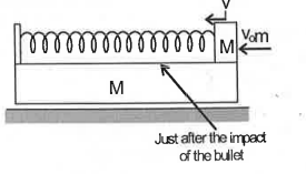 In the figure shown, initially the spring is in relaxed position. A bu