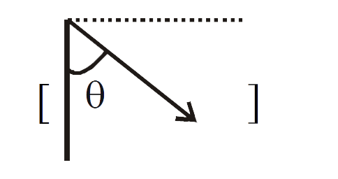 Calculate force exerted by light beam if light is incident on surface