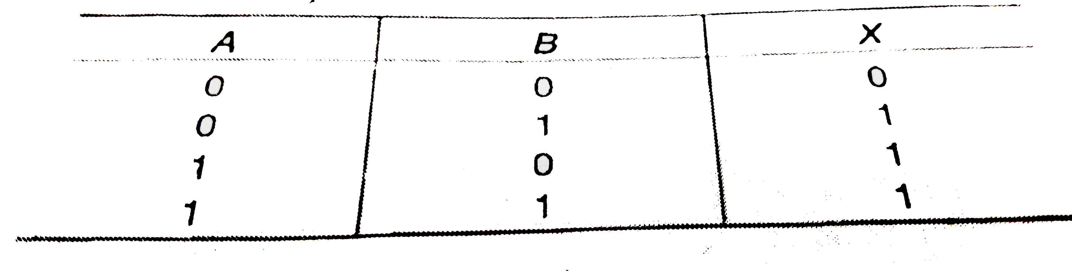 The Following Truth Table Corresponds To The Logic Gate The Following Truth Table Corresponds To The Logic Gate