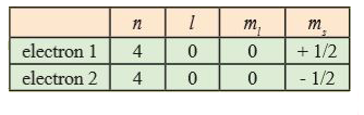 An atom has two electrons in its 4s orbital. Write the values of the f