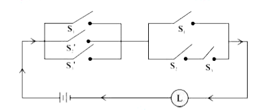 Write the symbolic form of the following switching circuits construct