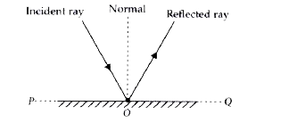 We are able to see things around us because of light which falls on th