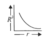 The probability distribution curve for 2s electron appears like