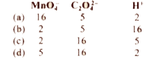For the redox reaction, MnO4^-+C2O4^(2-)+H^+toMn^(2+)+CO2+H2O The